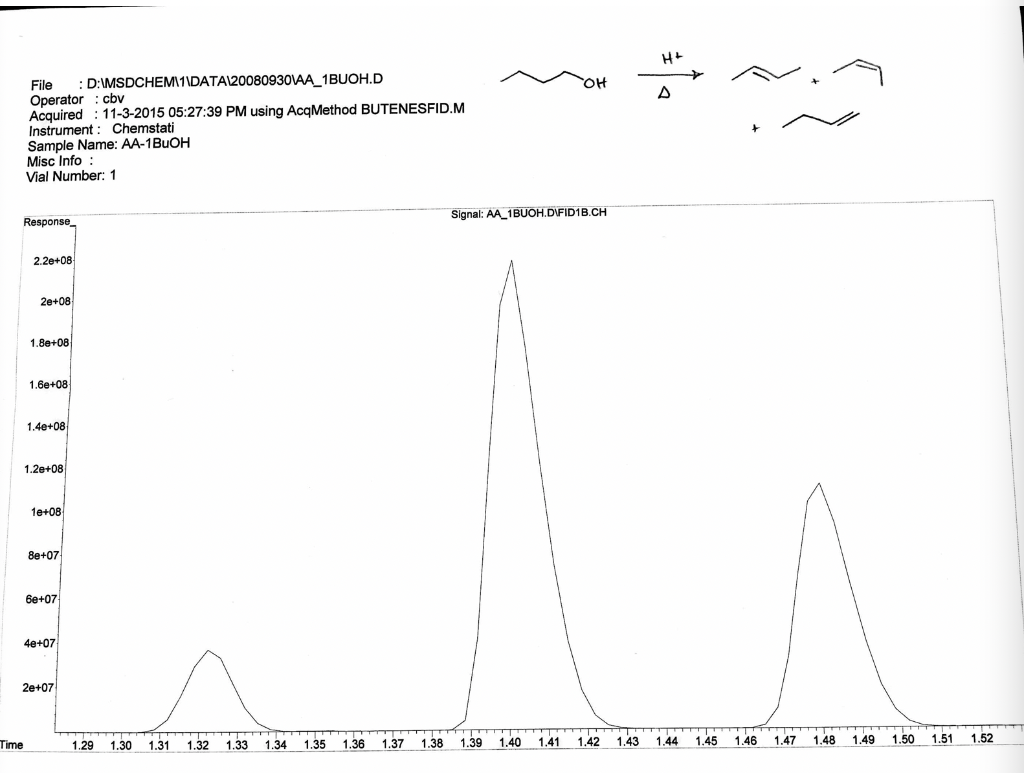 Solved Calculate the percentages of each compound from the | Chegg.com