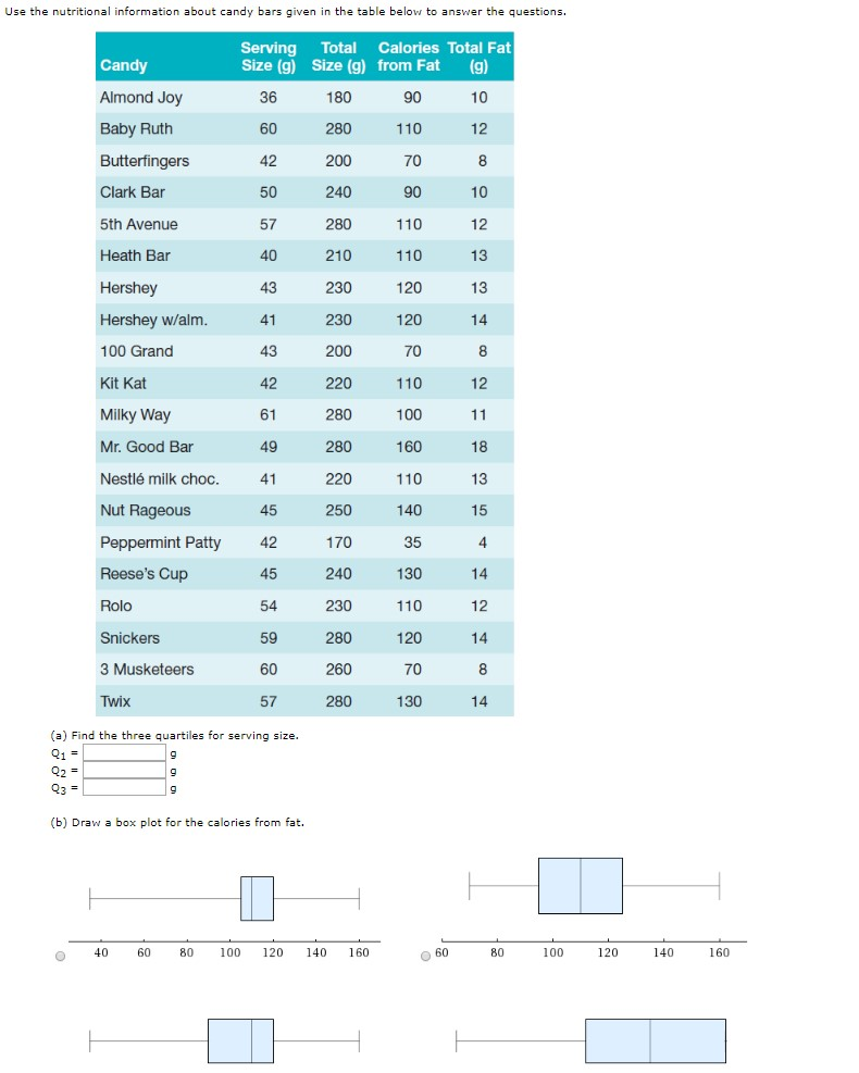 Round Table Nutritional Information | Besto Blog