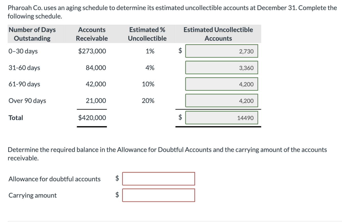 Solved How do you determine the required balance in the | Chegg.com