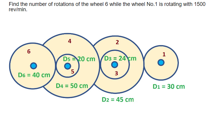 Solved Find the number of rotations of the wheel 6 while the | Chegg.com