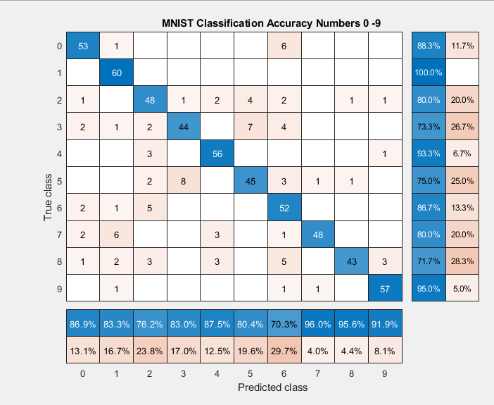 Hello, I need help interpreting the results from a | Chegg.com