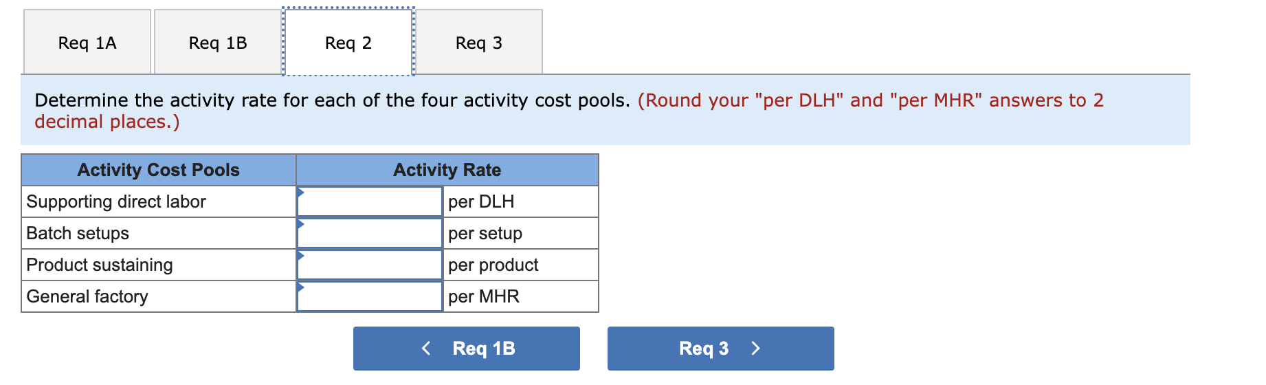 Solved etermine the activity rate for each of the four | Chegg.com