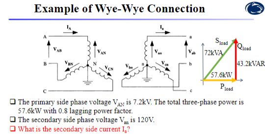 Solved Example of Wye-Wye Connection The primary side phase | Chegg.com