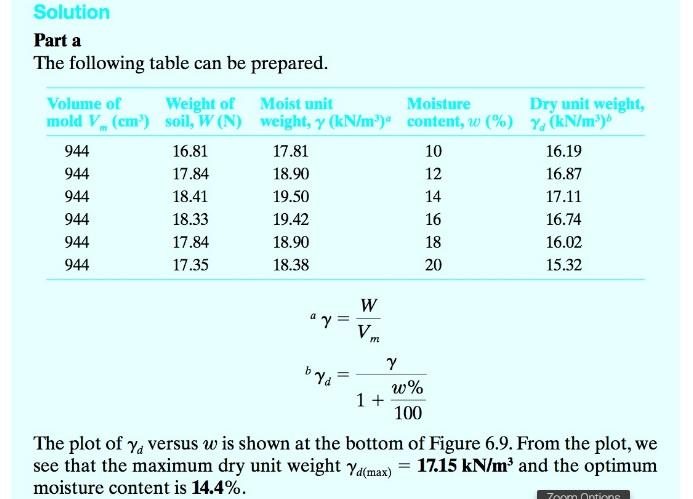 Solved Given optimum moisture content of 14.4% with | Chegg.com
