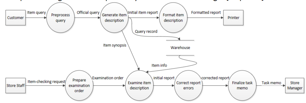 Solved To figure out this question, you have 5 things that | Chegg.com