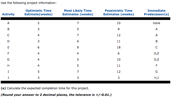 Solved Use the following project information: Optimistic | Chegg.com