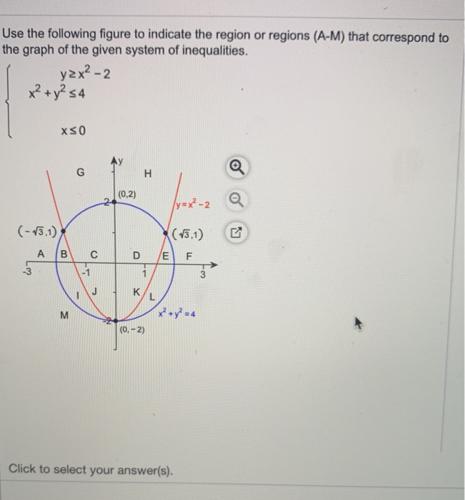 Solved Use the following figure to indicate the region or | Chegg.com