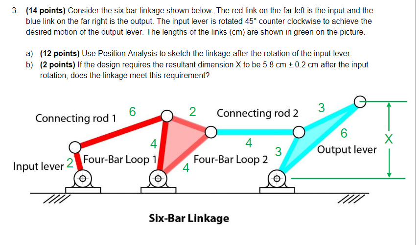 3. (14 points) Consider the six bar linkage shown | Chegg.com