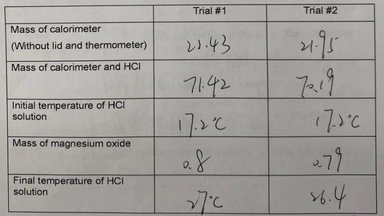 Solved \begin{tabular}{|l|c|c|} \hline & Trial \#1 & Trial | Chegg.com