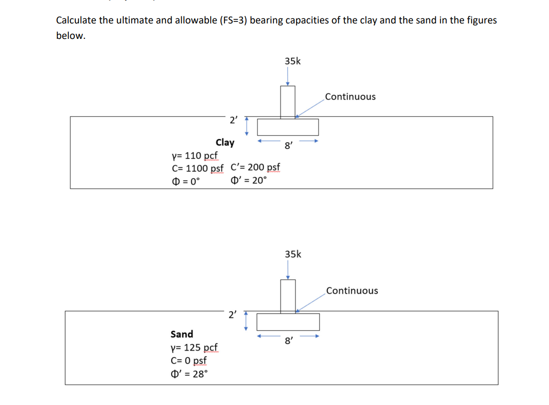 Solved Calculate the ultimate and allowable (FS=3) ﻿bearing | Chegg.com