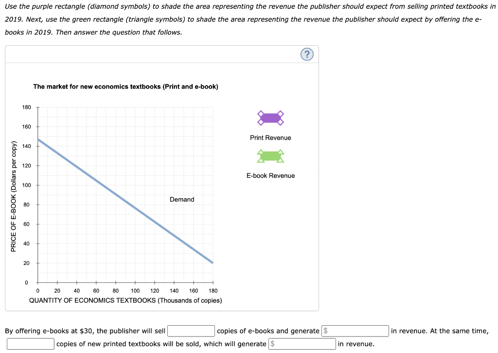 Solved Consider the market for new economics textbooks. The | Chegg.com