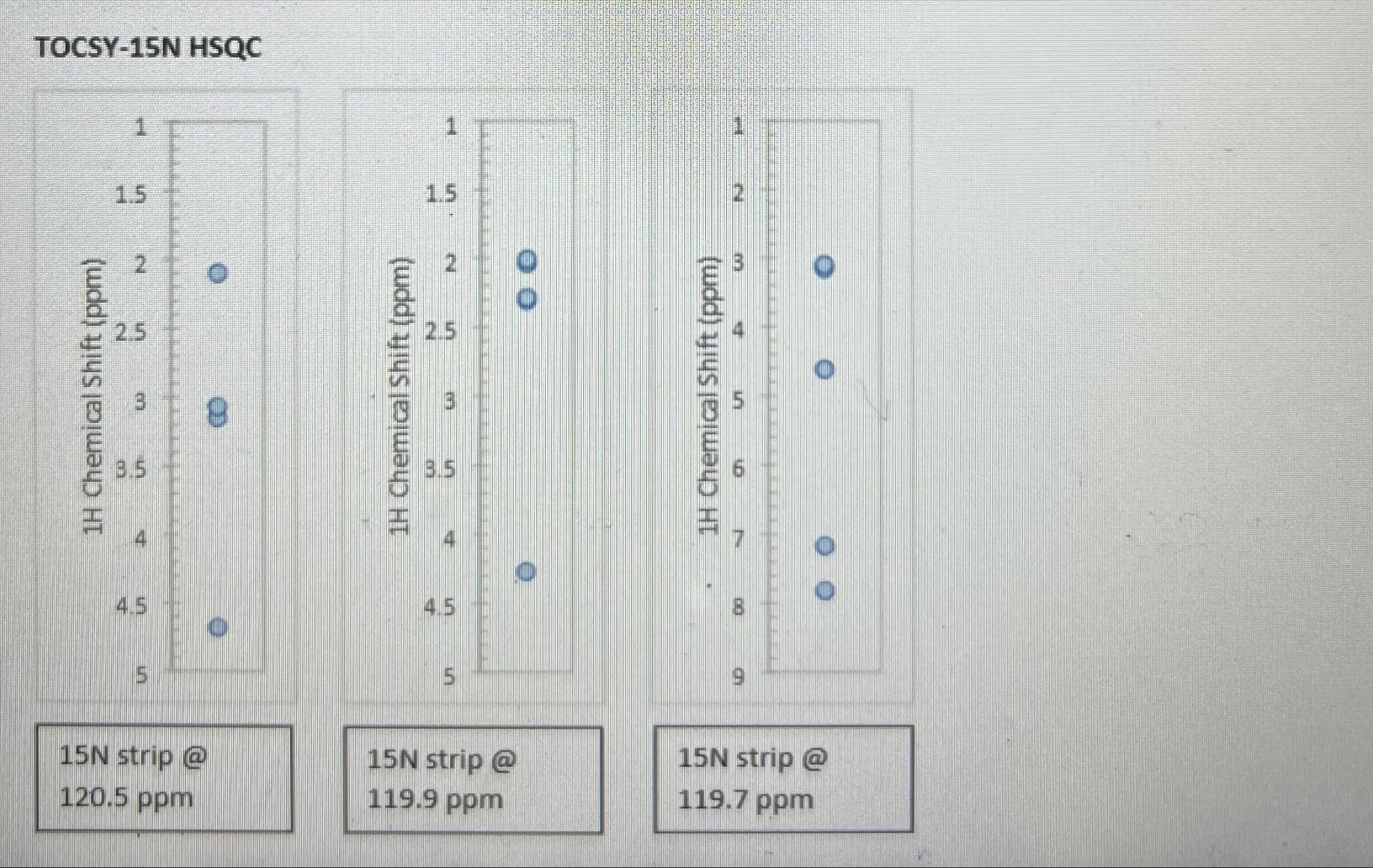 TOCSY-15N HSQC 15N strip@ 119.7 ppm | Chegg.com