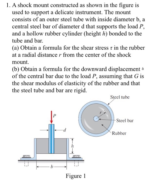 Solved 1. A shock mount constructed as shown in the figure | Chegg.com