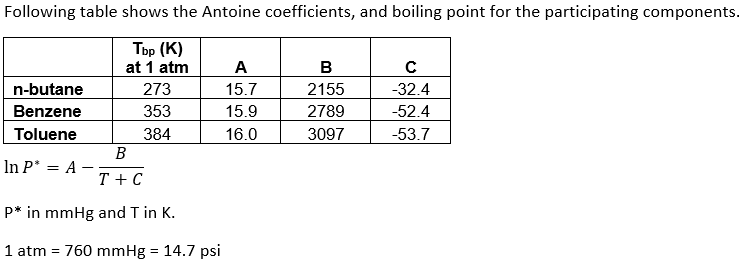 Solved A mixture of 10 mol% n-butane, 40 mol% benzene, and | Chegg.com