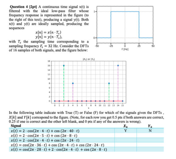 Solved Please!!!! How was the 2pi/8 n and 2pi 40/32 n were | Chegg.com