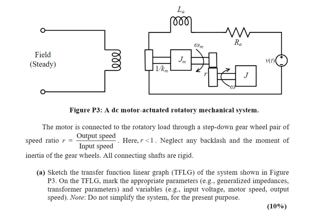 Solved The motor is connected to the rotatory load through a | Chegg.com