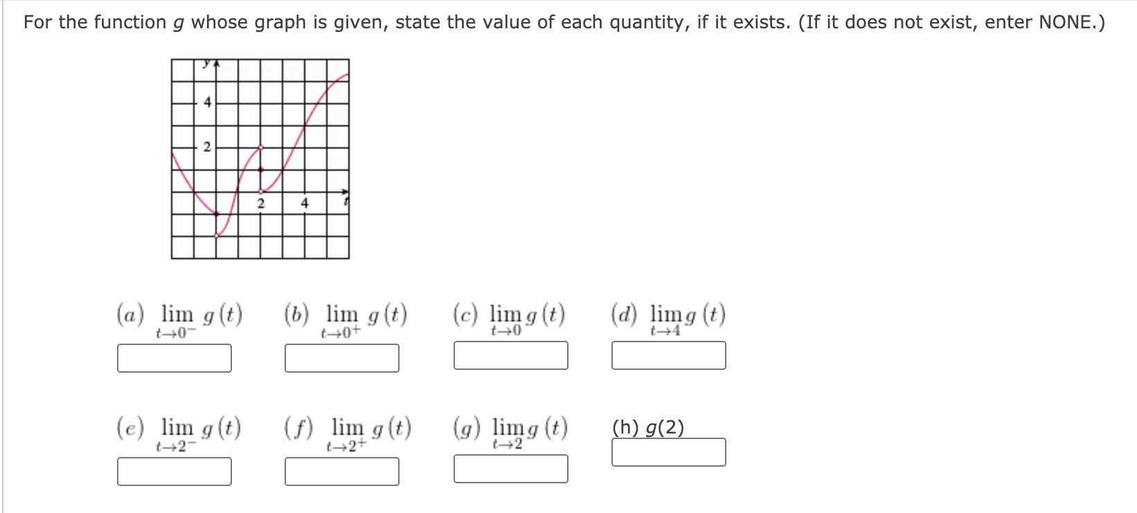 Solved For the function g whose graph is given, state the | Chegg.com