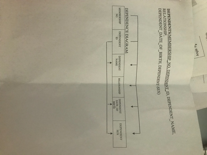 Solved Part I 1) Create the following tables | Chegg.com