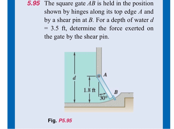 Solved 5.95 The square gate AB is held in the position shown | Chegg.com