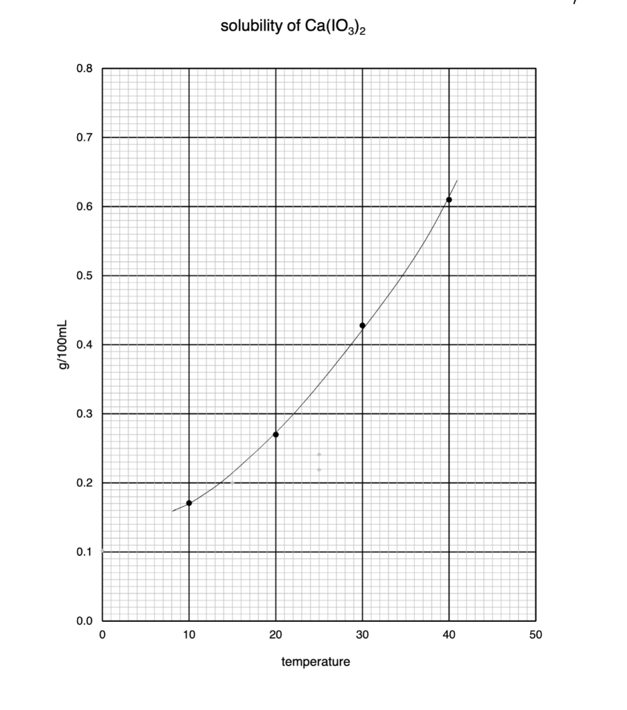 Solved Hi I could use some help to figure out this question | Chegg.com