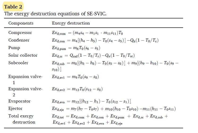 fined the exergy destruction of the cycle component | Chegg.com