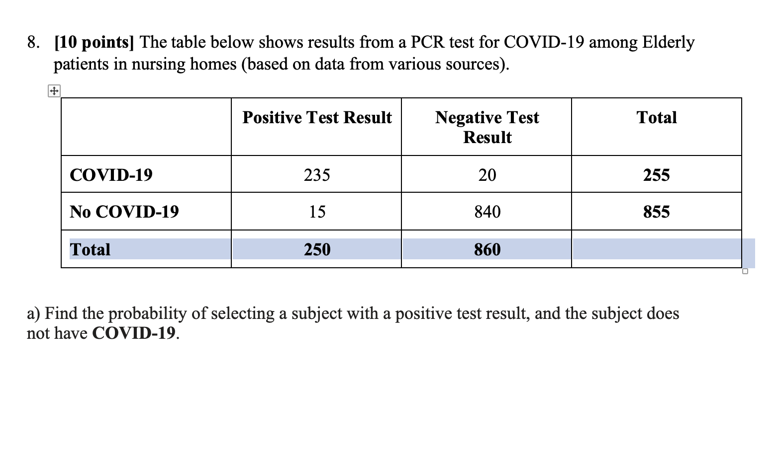 Solved ] The table below shows results from a PCR test for | Chegg.com