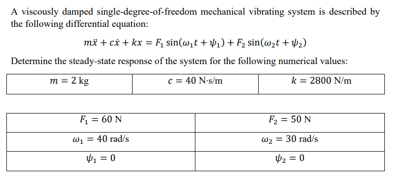 Solved A viscously damped single-degree-of-freedom | Chegg.com