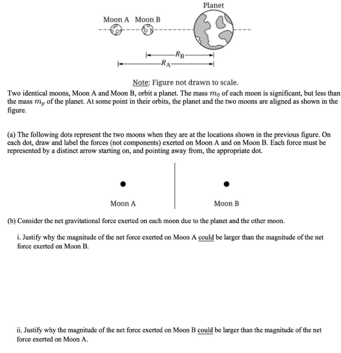 Solved Note: Figure not drawn to scale. Two identical moons, | Chegg.com