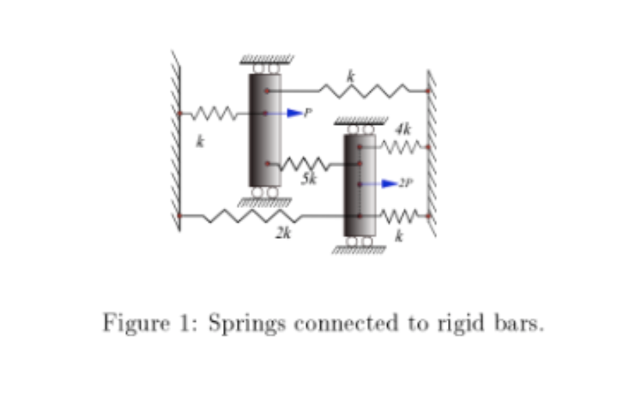 Solved The springs are connected to two rigid vertical bars | Chegg.com