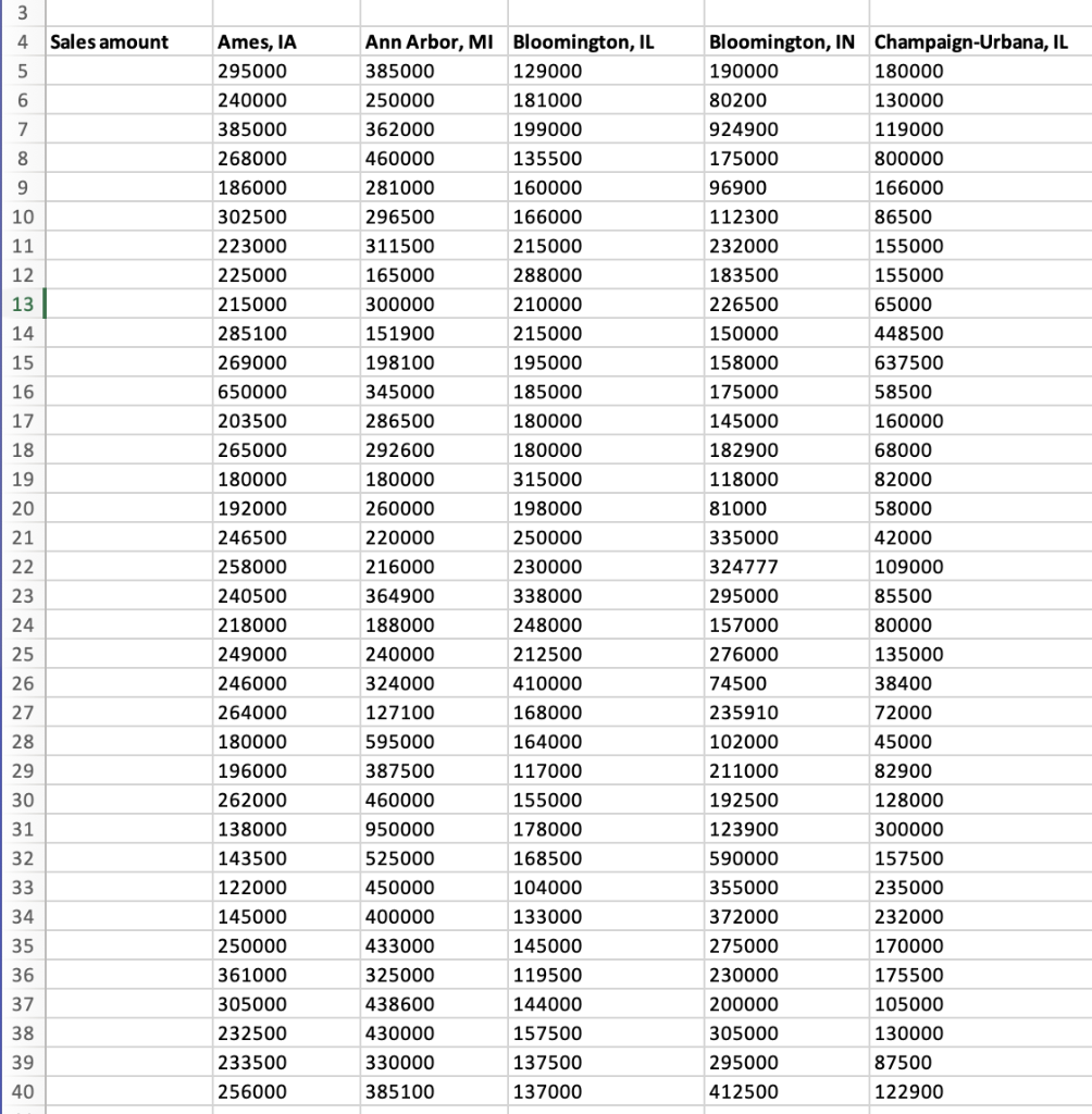 Housing Data: For the Housing data, find the best | Chegg.com