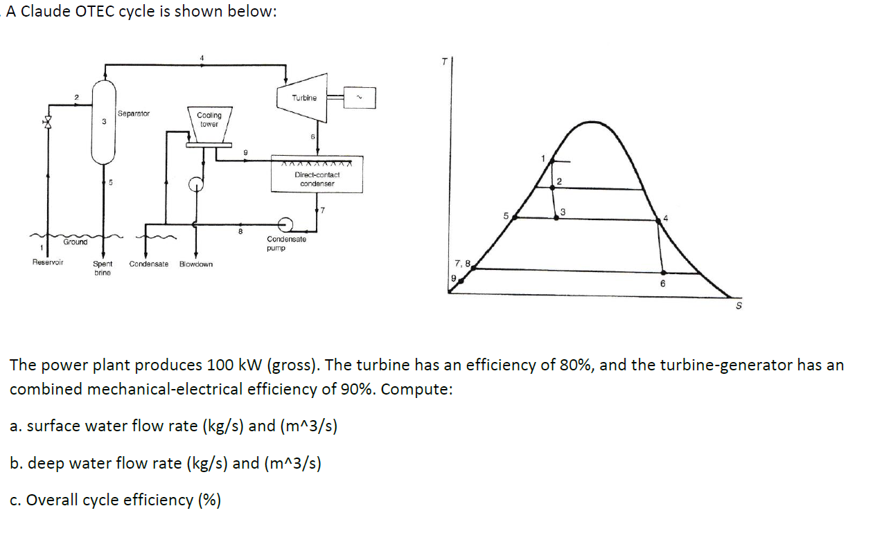 Solved -A Claude OTEC cycle is shown below: Turbine | Chegg.com
