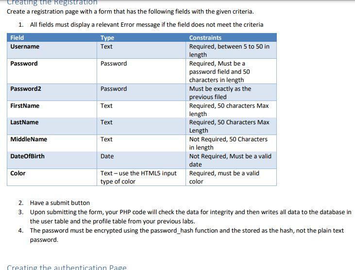 Solved Create a registration page with a form that has the | Chegg.com