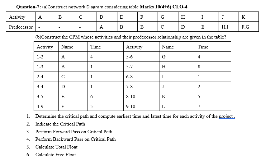 Solved Question-7: (a)Construct network Diagram considering | Chegg.com