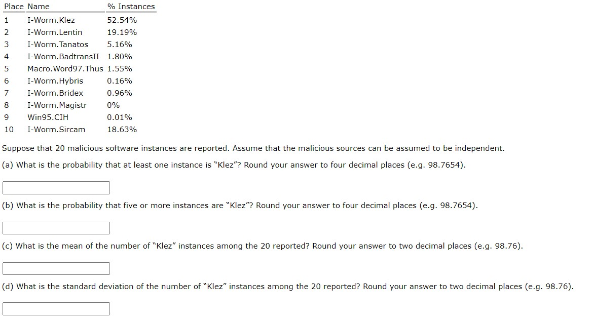 Solved Place Name % Instances 1 I-Worm. Klez 52.54% 2 | Chegg.com