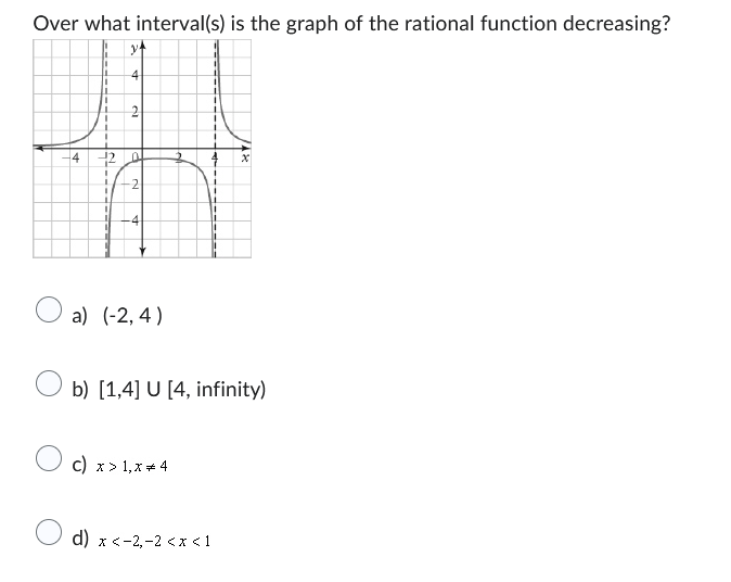 Solved Over what interval(s) is the graph of the rational | Chegg.com
