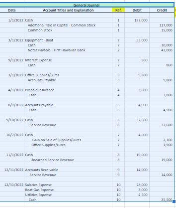 Solved How do I create the adjusted trial balance, income | Chegg.com