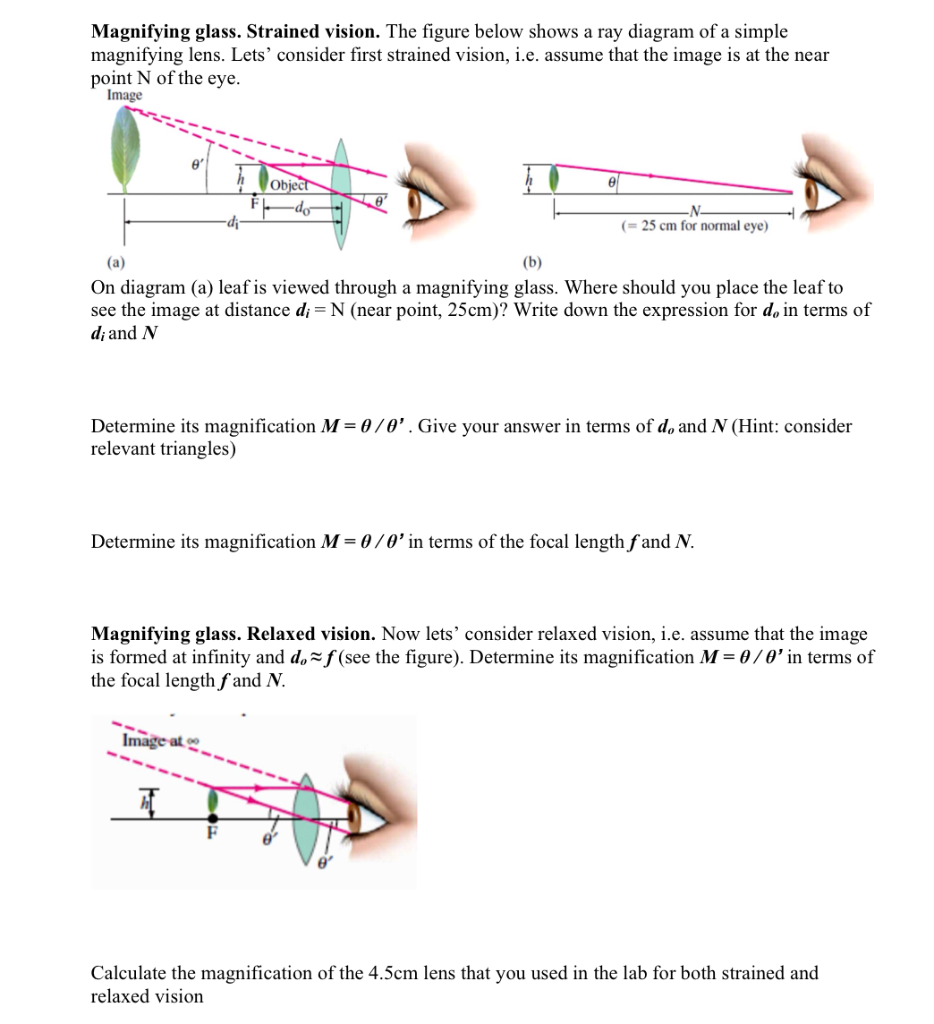 Magnifying Lens Diagram