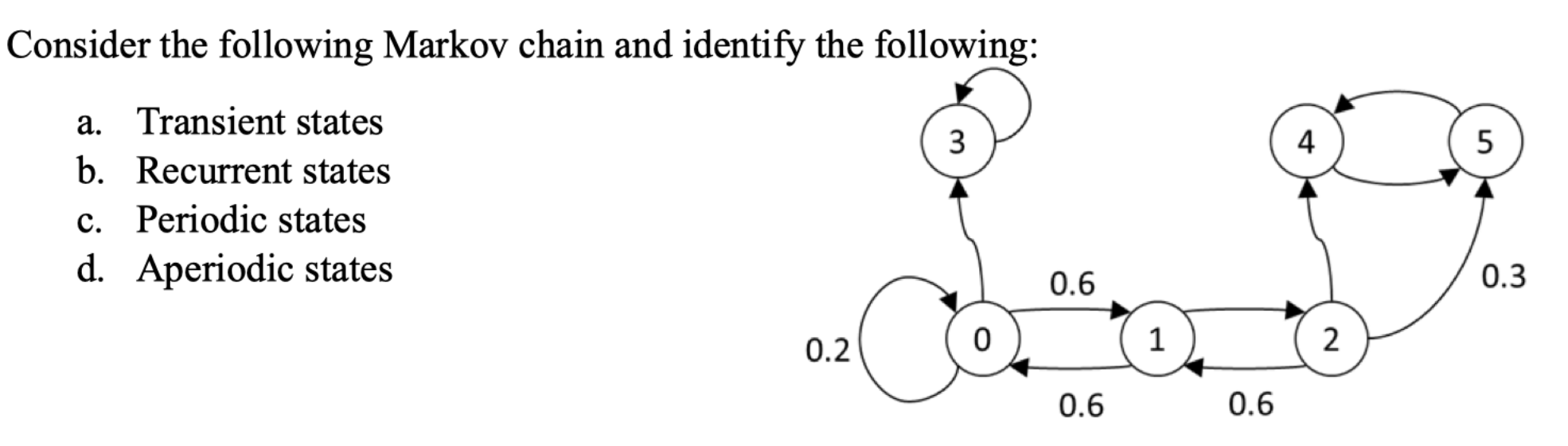 Solved Consider the following Markov chain and identify the | Chegg.com