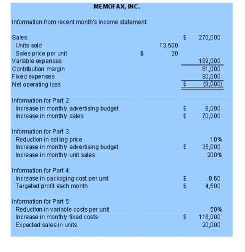Solved Chapter 5 PROBLEM 5-20 Basics of CVP Analysis; Cost | Chegg.com