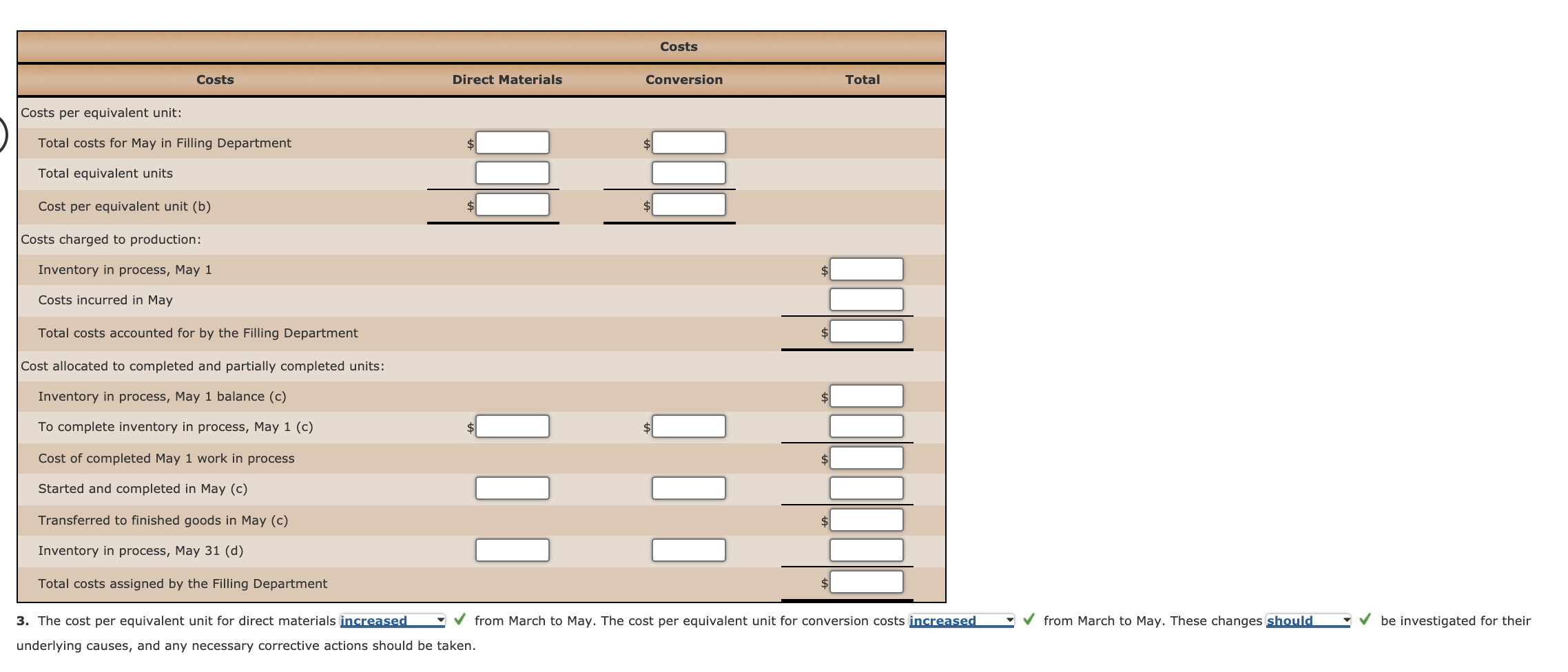 Solved Work in Process Account Data for Two Months; Cost of | Chegg.com