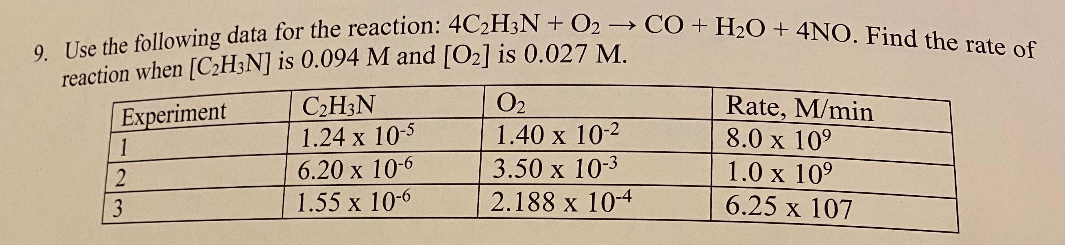 Solved 7. For the reaction A + 3B 2C + 2D + E Experiment [A] | Chegg.com