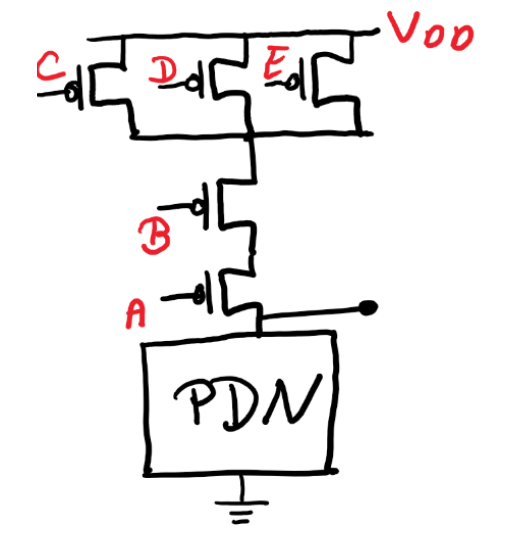 Solved 1) Complete the PDN network, and size the transistors | Chegg.com
