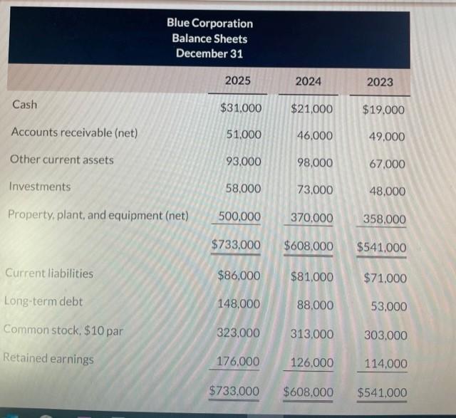 Solved Blue Corporation Income Statements For the Years | Chegg.com