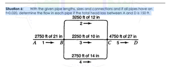 Solved Situation 6: With the given pipe lengths, sizes and | Chegg.com