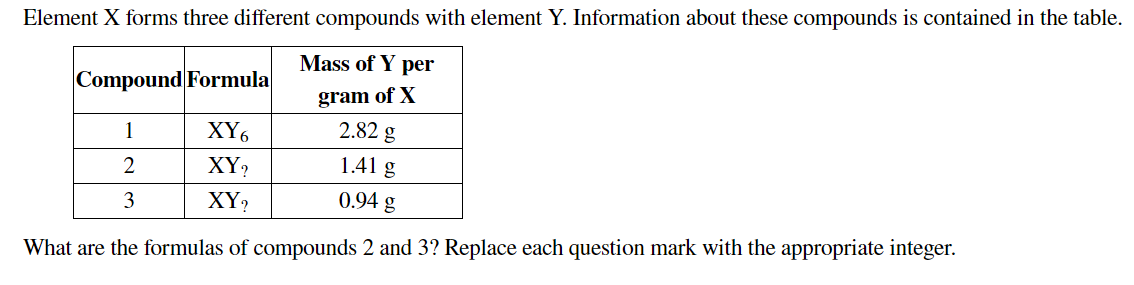 Solved Element X forms three different compounds with | Chegg.com