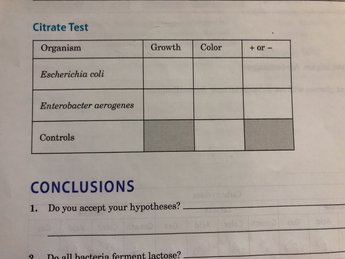Solved Citrate Test Organism Growth Color +or- Escherichia | Chegg.com