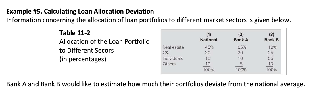 Solved Example \#5. Calculating Loan Allocation Deviation | Chegg.com