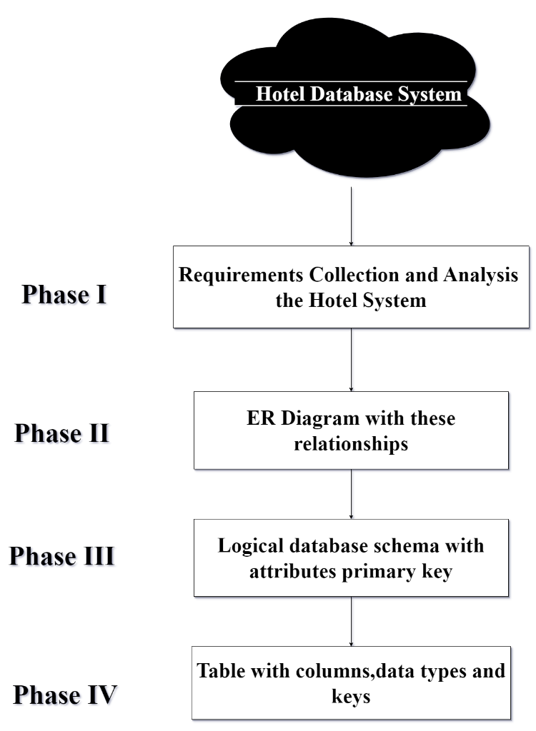 Solved Please help me for these, and I want correct answer , | Chegg.com
