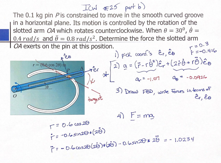 Solved P=0.3 ICW #25 part b) The 0.1 kg pin Pis constrained | Chegg.com