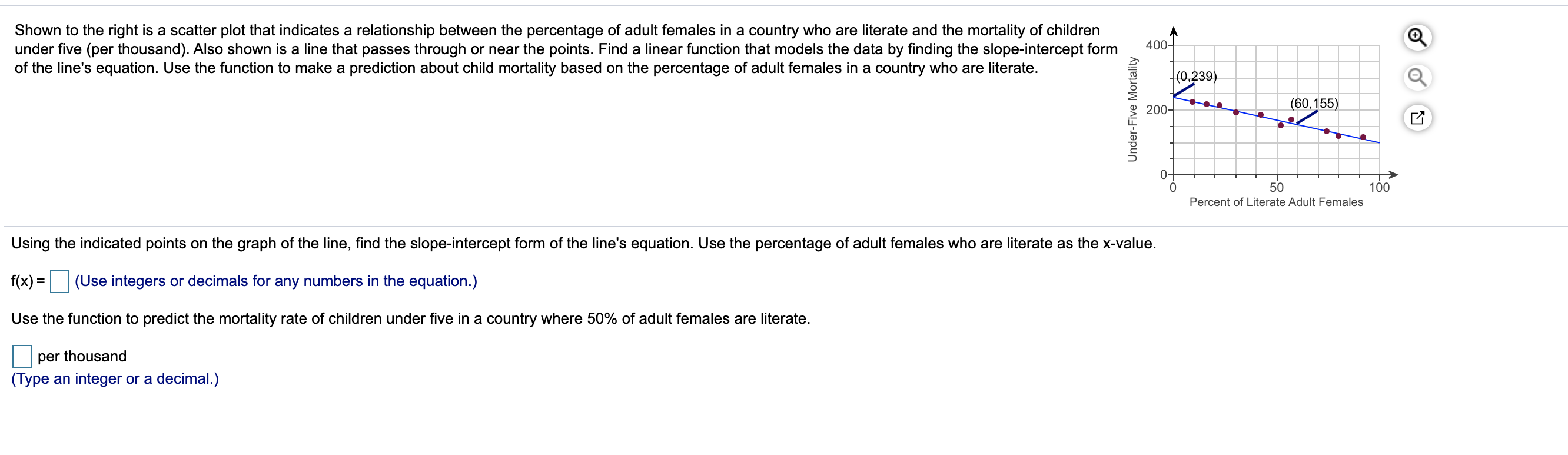 Solved Shown to the right is a scatter plot that indicates a | Chegg.com